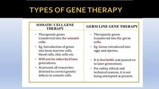 gene therapy | PPT