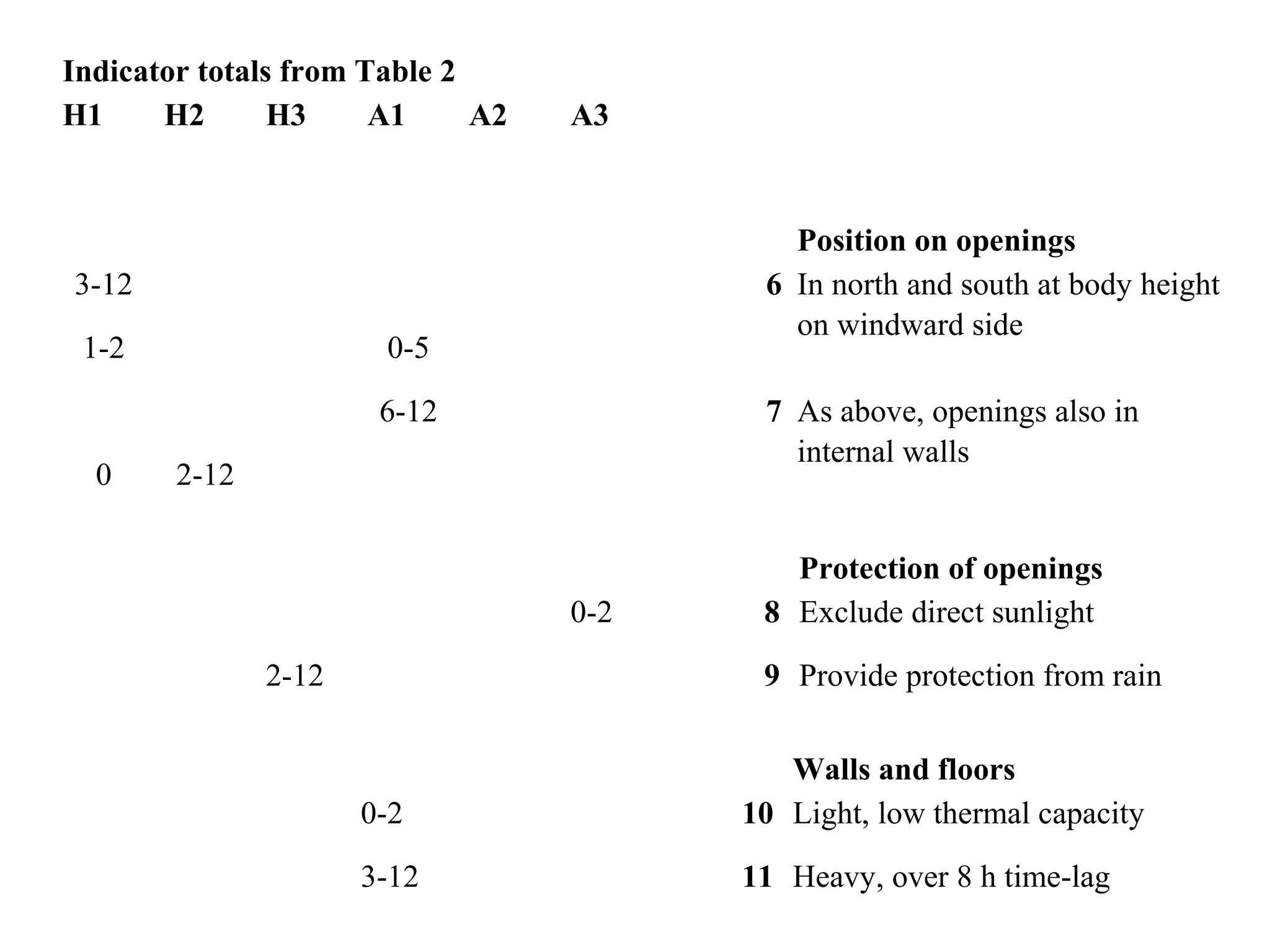 Mahoney's table | PPT