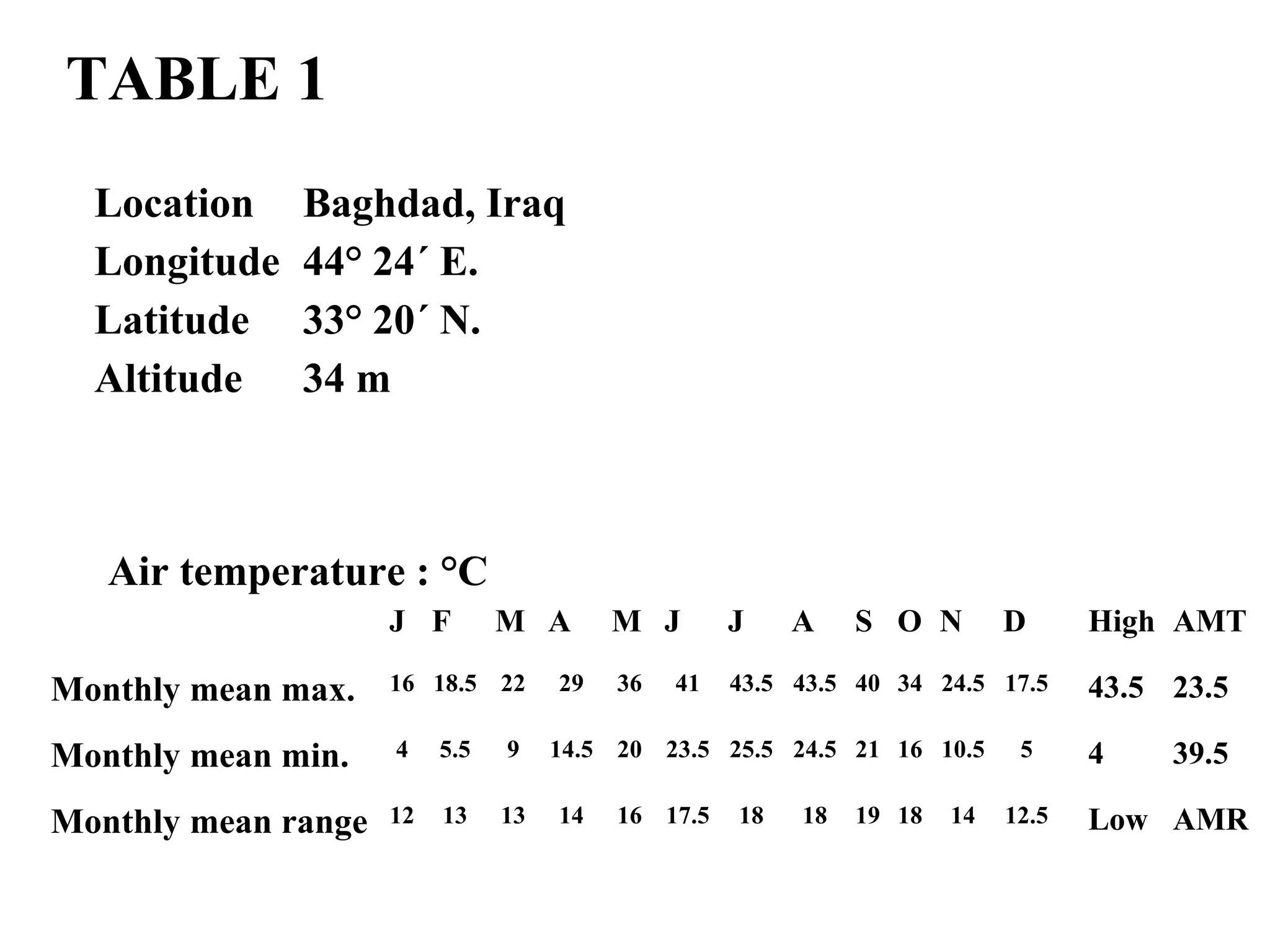 Mahoney's table | PPT