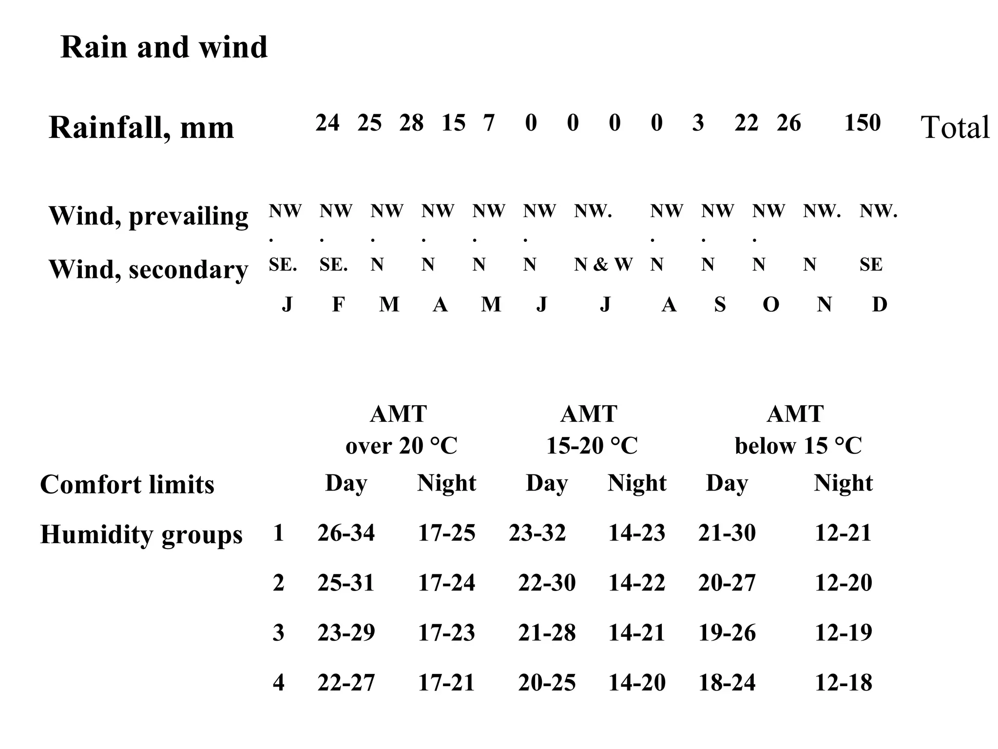 Mahoney's table | PPT