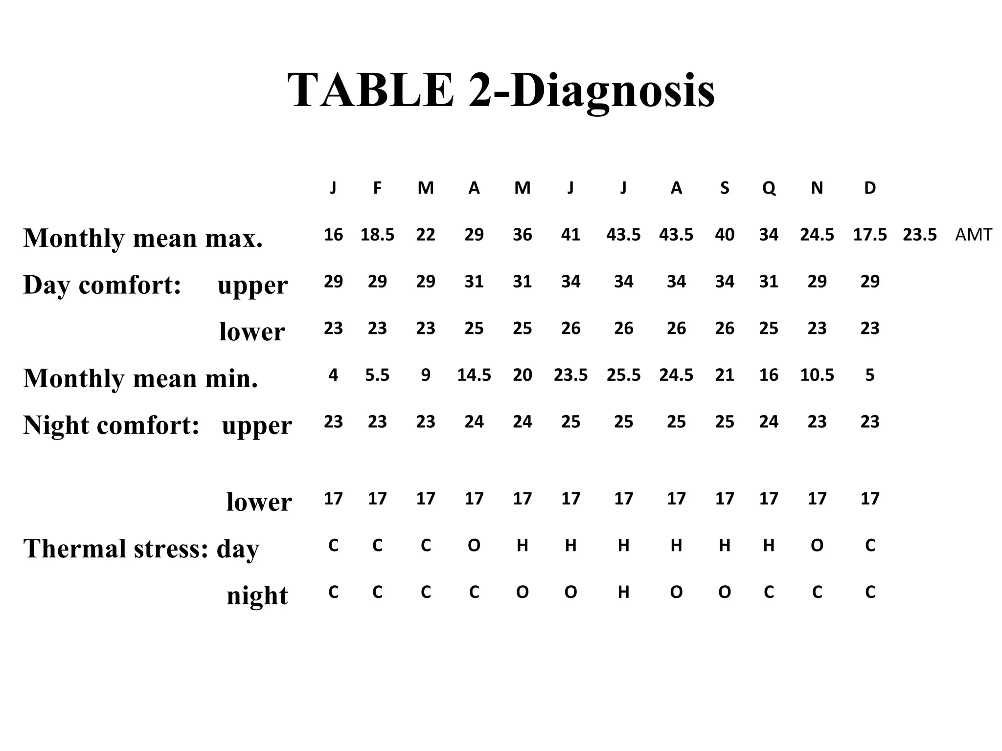 Mahoney's table | PPT