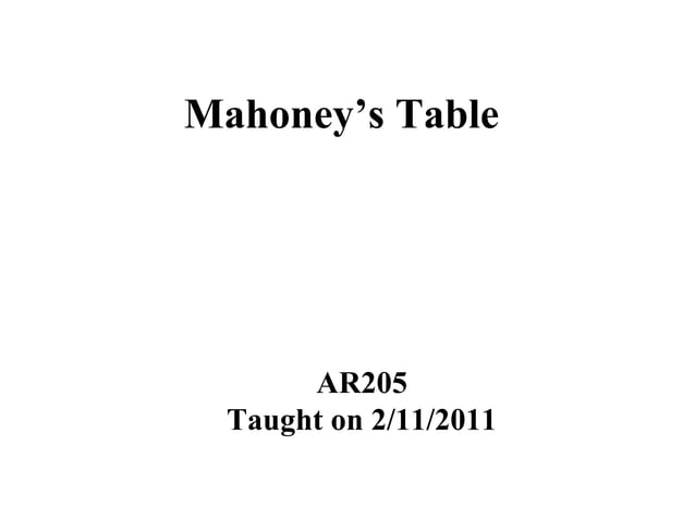 Mahoney's table | PPT