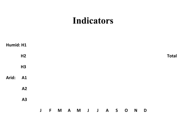 Mahoney's table | PPT