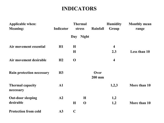 Mahoney's table | PPT