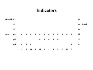 Mahoney's table | PPT