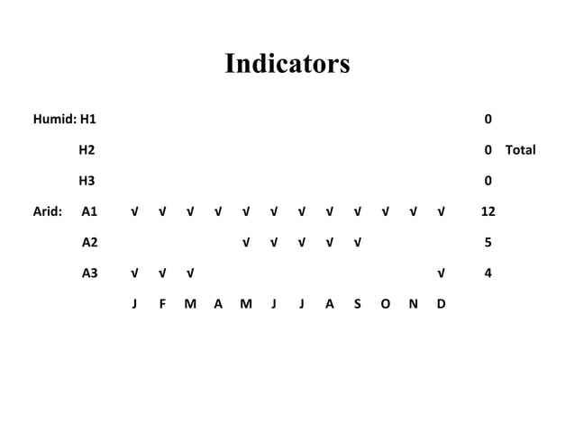 Mahoney's table | PPT