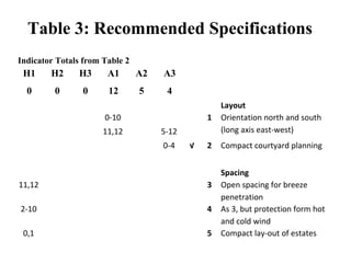 Mahoney's table | PPT