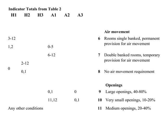 Mahoney's table | PPT