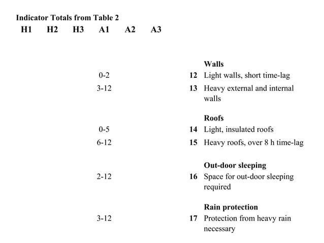 Mahoney's table | PPT