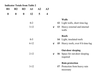 Mahoney's table | PPT