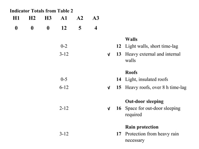 Mahoney's table | PPT
