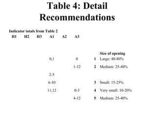Mahoney's table | PPT