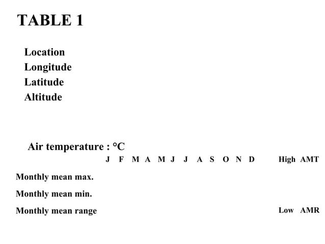 Mahoney's table | PPT