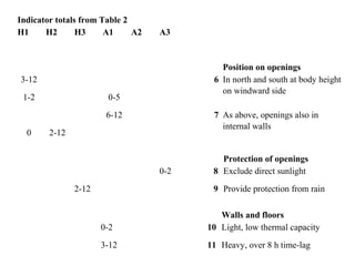 Mahoney's table | PPT
