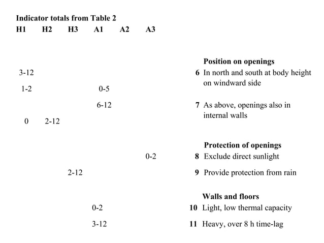Mahoney's table | PPT