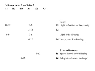 Mahoney's table | PPT