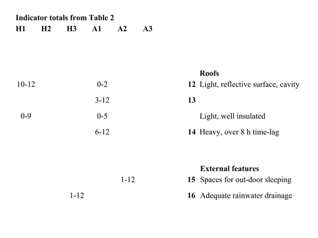 Mahoney's table | PPT
