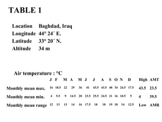 Mahoney's table | PPT