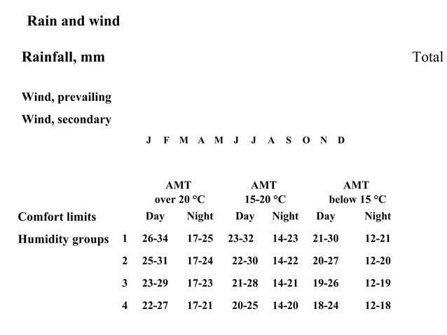 Mahoney's table | PPT