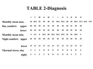 Mahoney's table | PPT