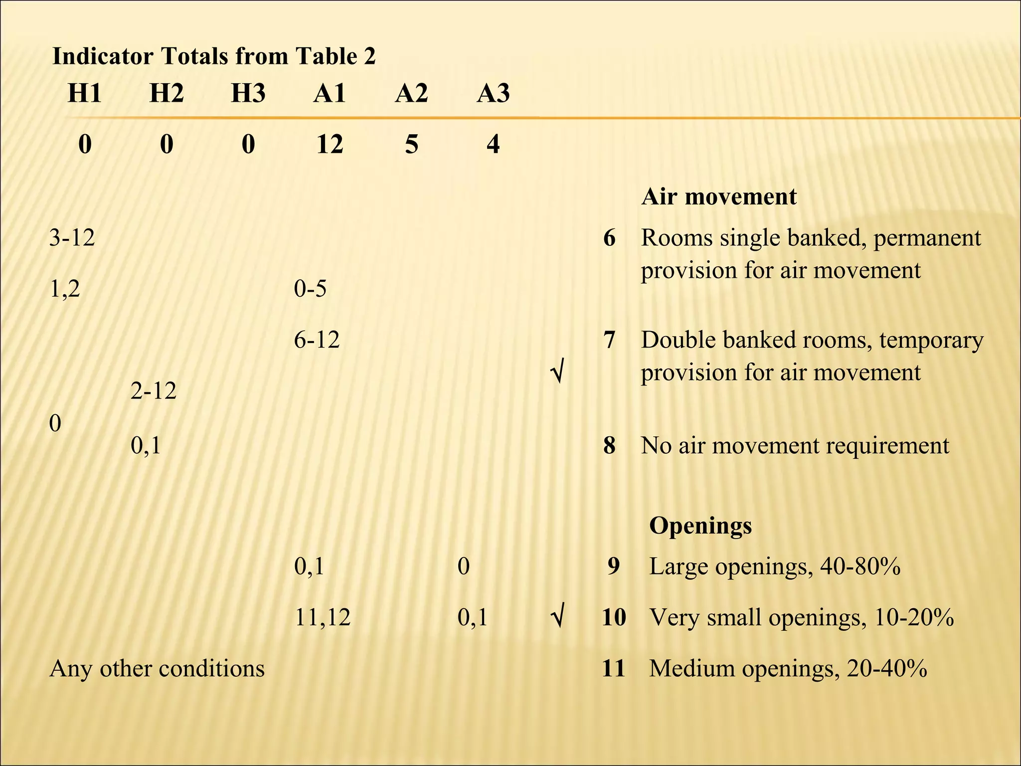 Mahoney's table | PPT