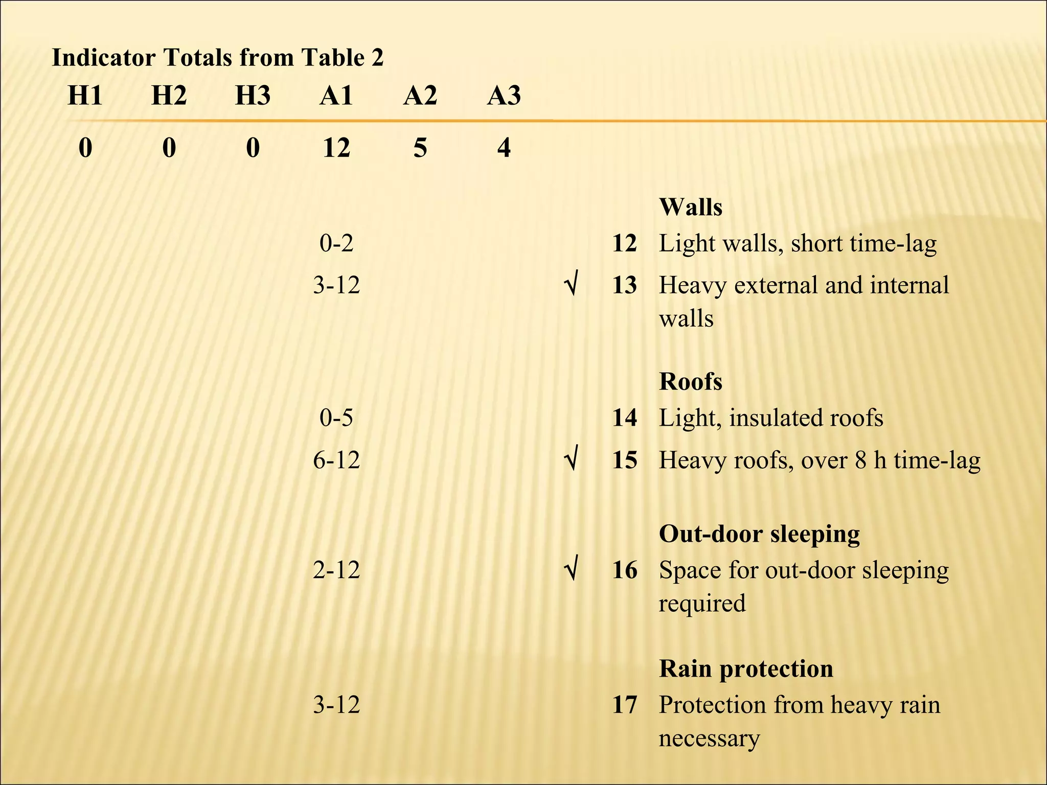 Mahoney's table | PPT