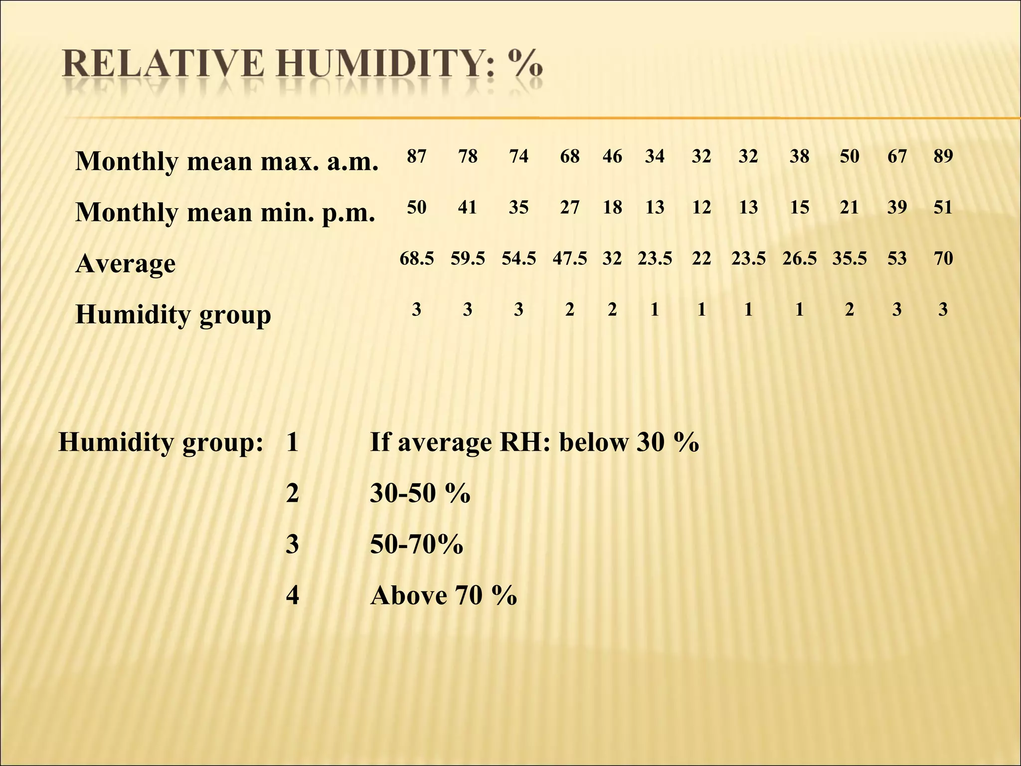 Mahoney's table | PPT