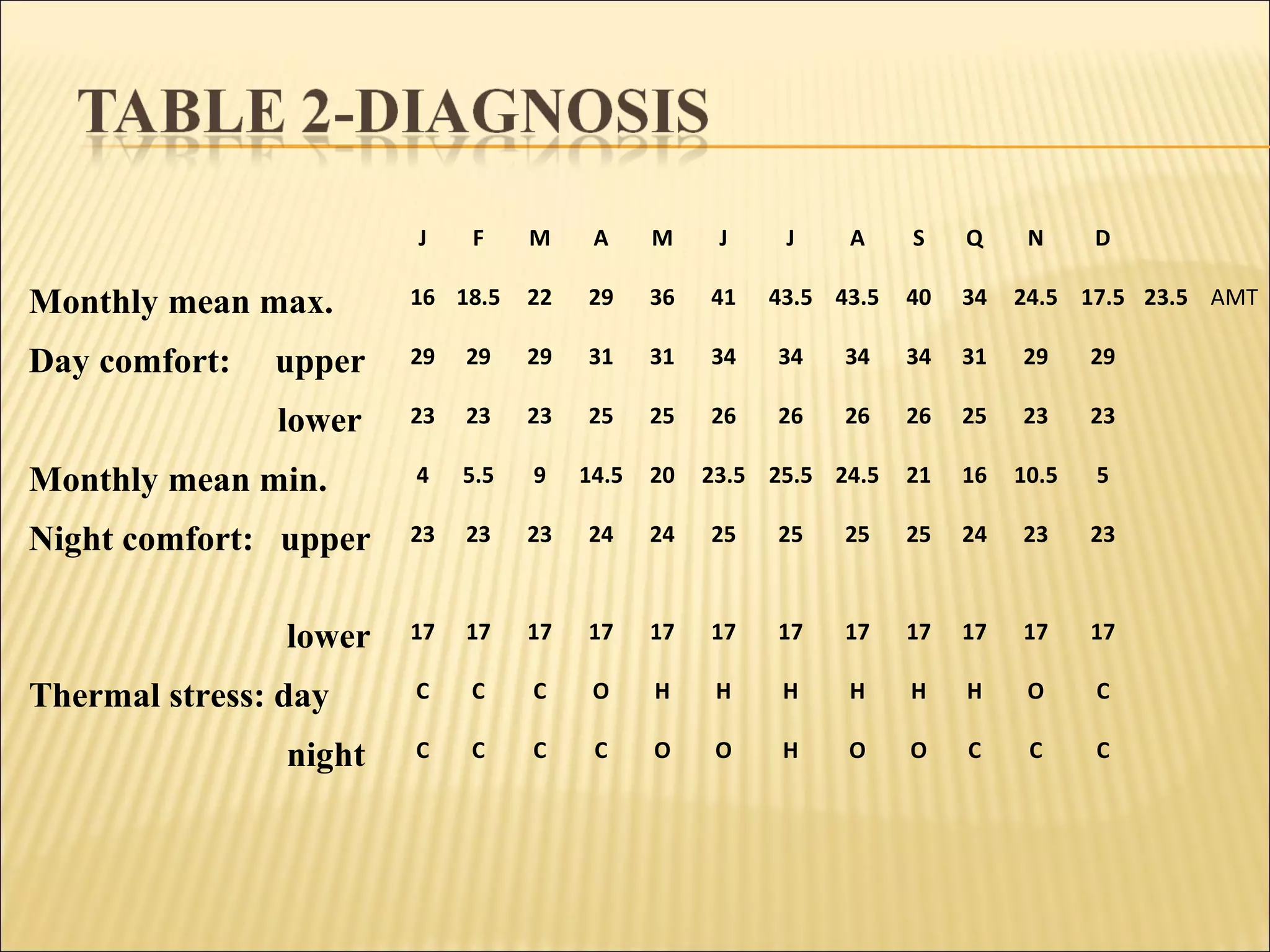 Mahoney's table | PPT
