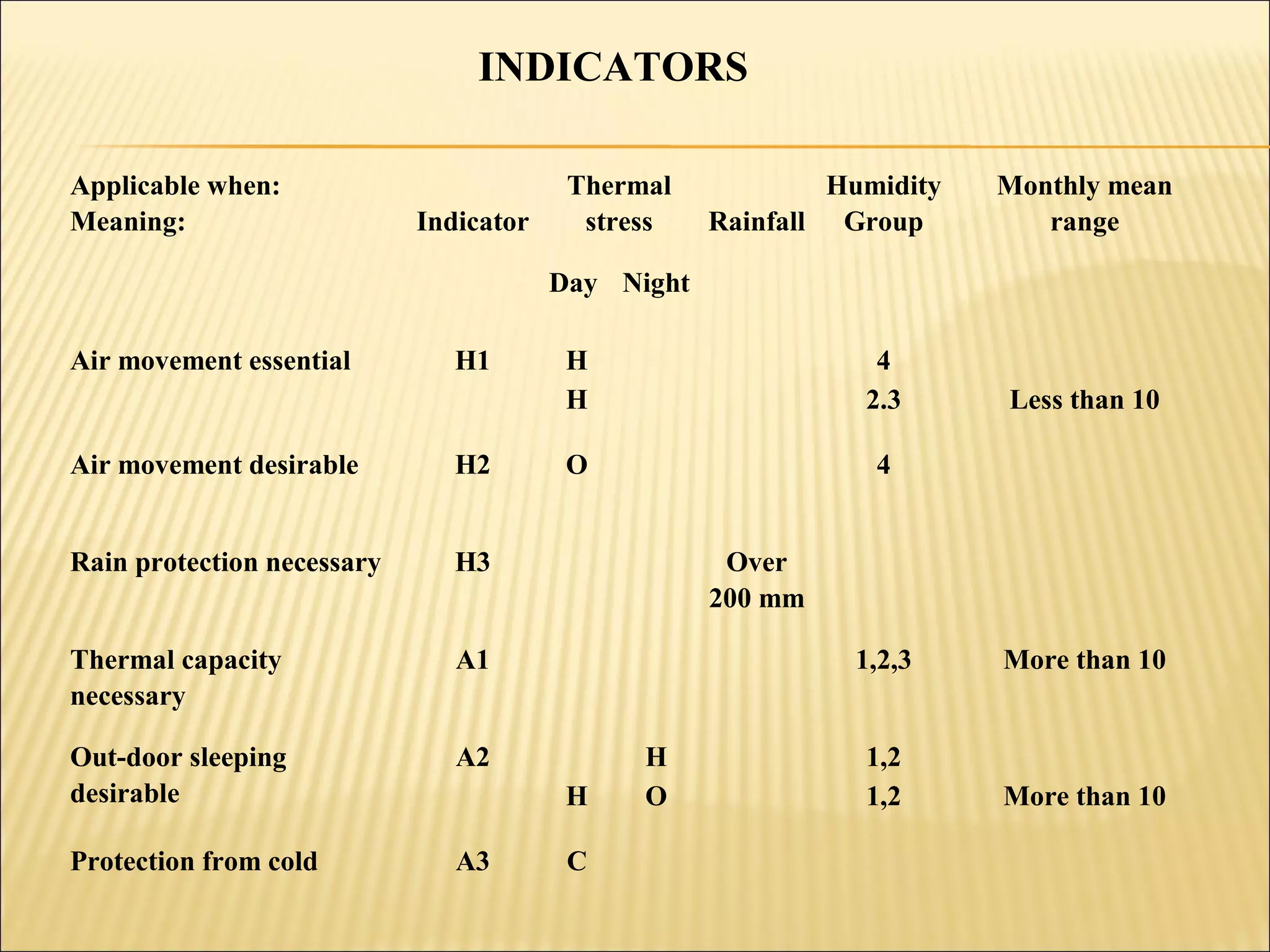 Mahoney's table | PPT