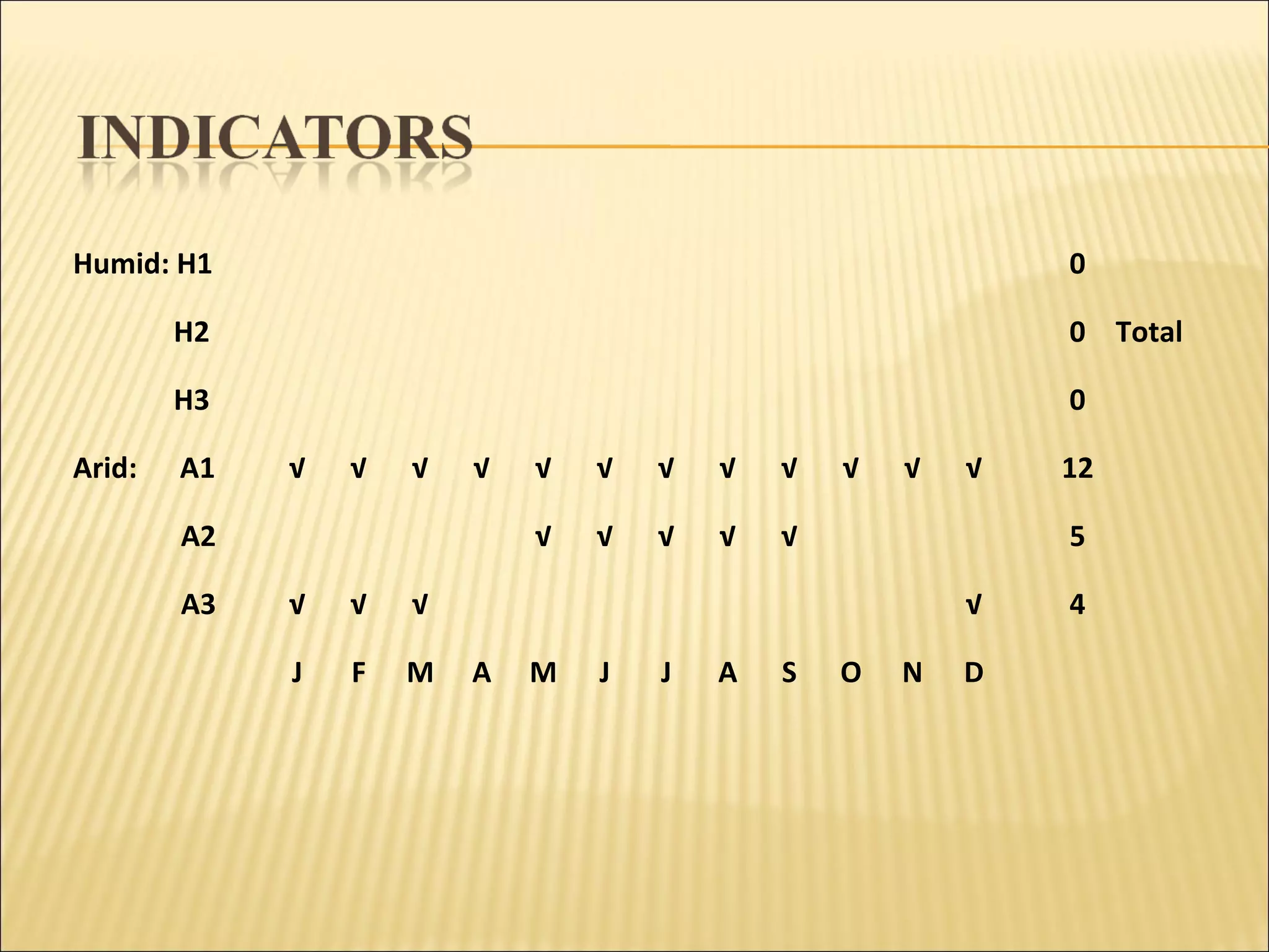 Mahoney's table | PPT