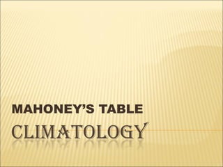 Mahoney's table | PPT