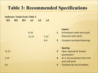 Mahoney's table | PPT