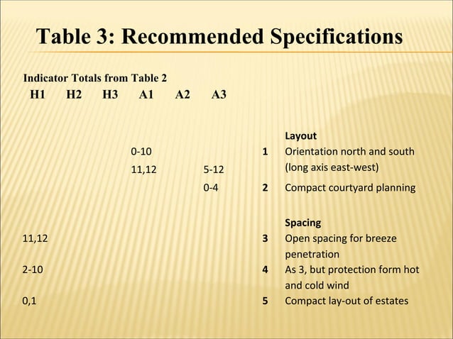Mahoney's table | PPT
