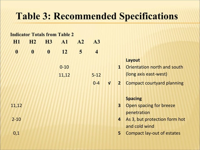 Mahoney's table | PPT