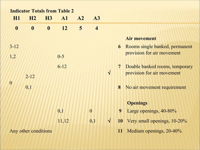 Mahoney's table | PPT
