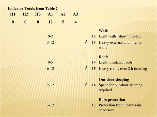 Mahoney's table | PPT