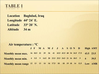 Mahoney's table | PPT