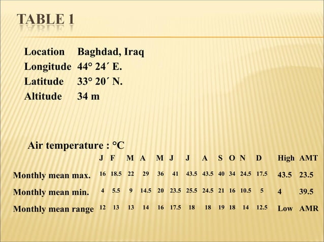 Mahoney's table | PPT