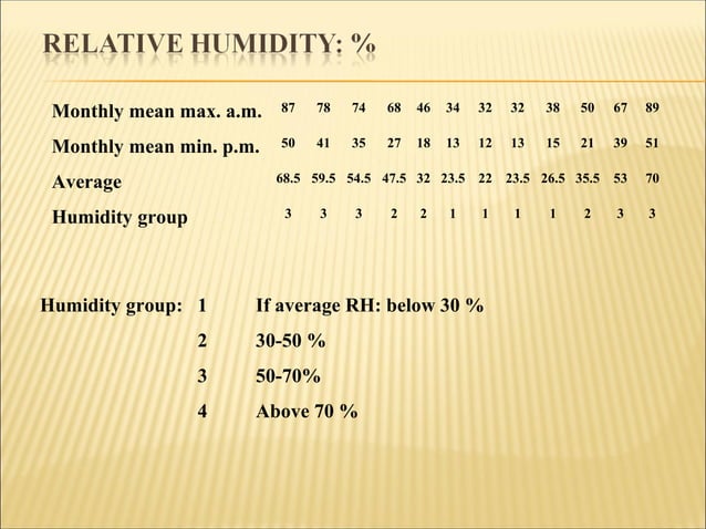 Mahoney's table | PPT