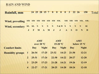 Mahoney's table | PPT