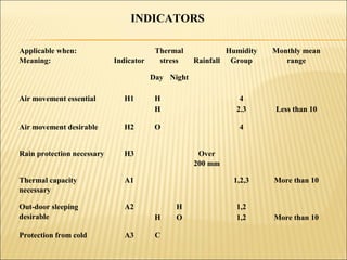Mahoney's table | PPT