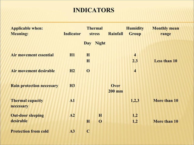 Mahoney's table | PPT