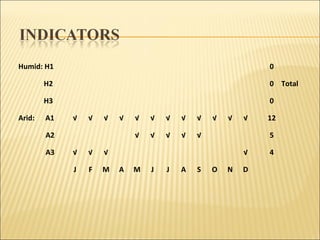 Mahoney's table | PPT