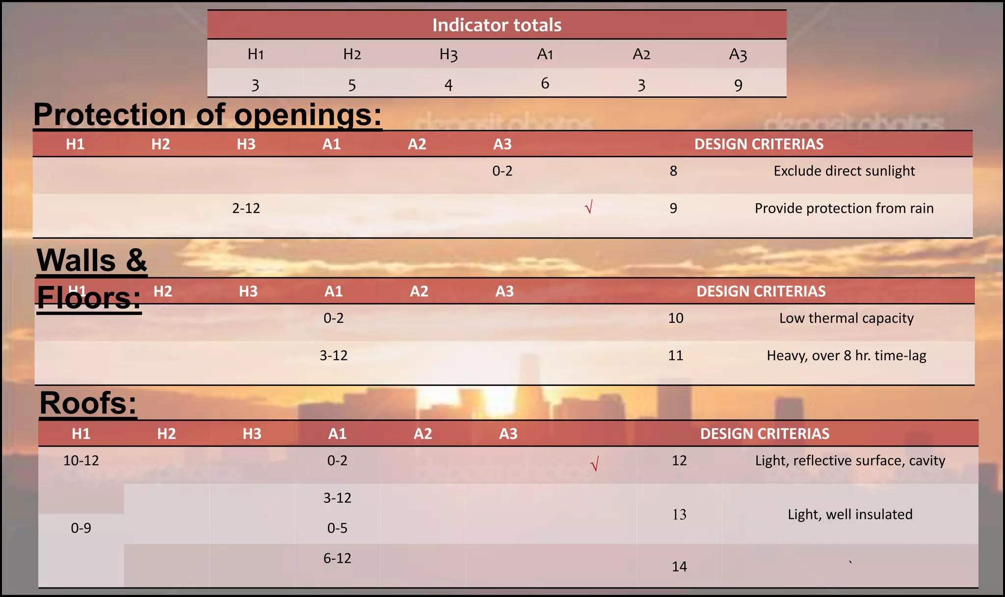 Mahoney table (yatharth thakkar) | PPTX