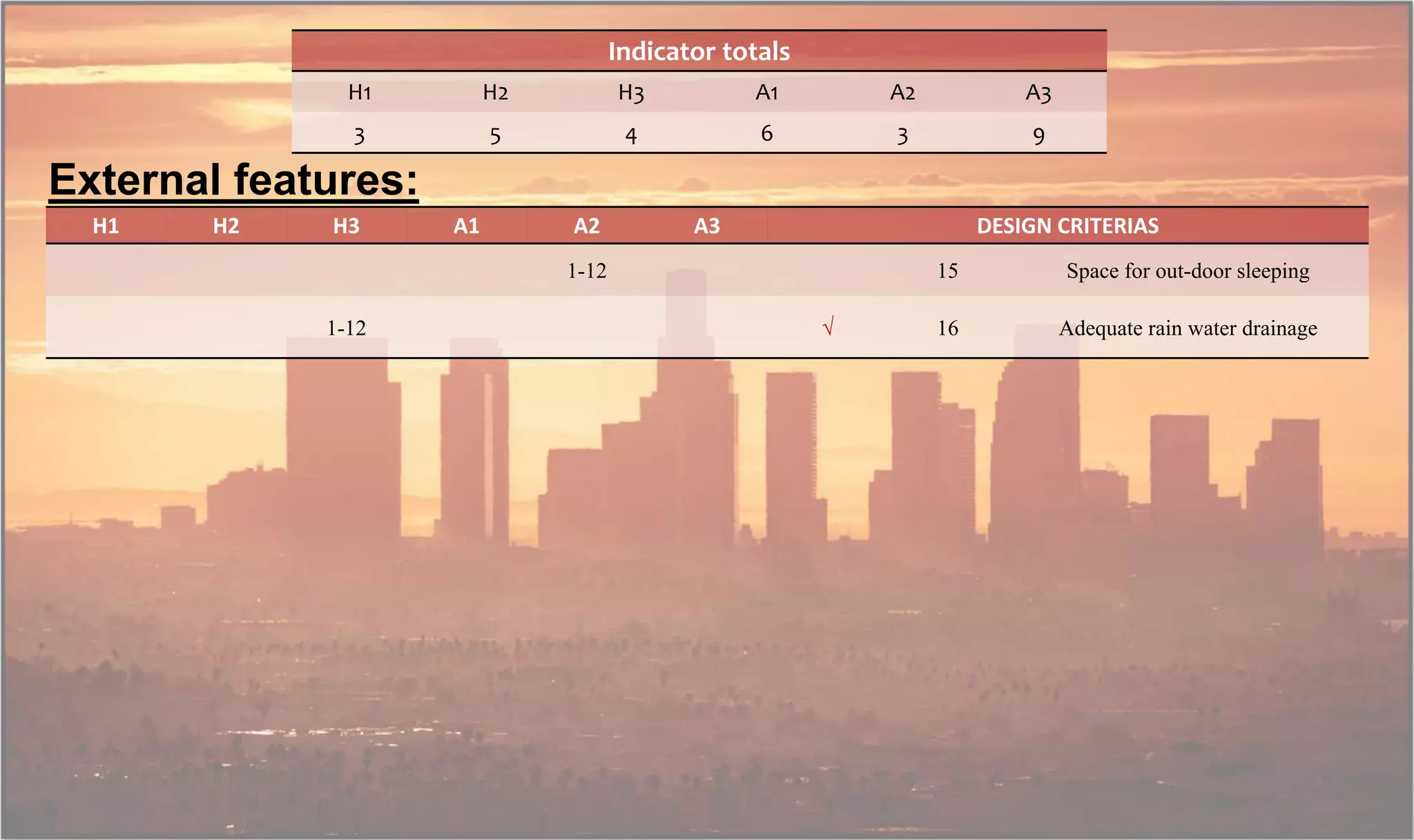 Mahoney table (yatharth thakkar) | PPTX