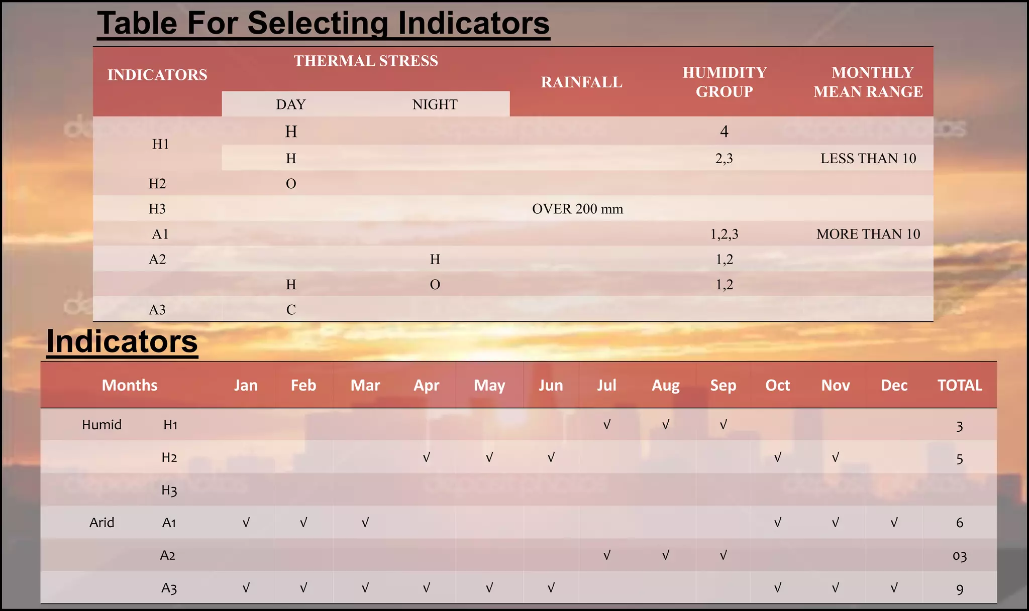 Mahoney table (yatharth thakkar) | PPTX