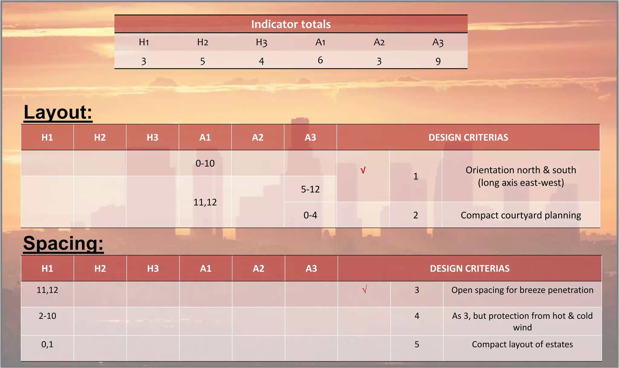 Mahoney table (yatharth thakkar) | PPTX