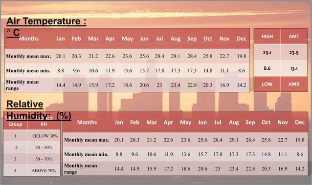 Mahoney table (yatharth thakkar) | PPT