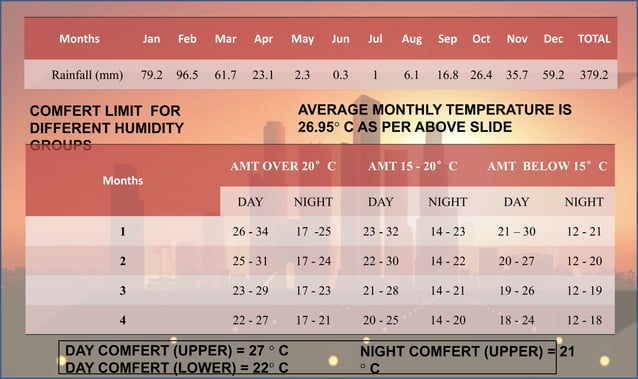 Mahoney table (yatharth thakkar) | PPT