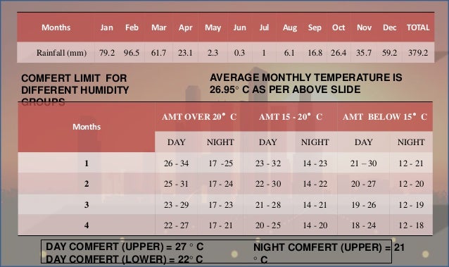 Mahoney table (yatharth thakkar)